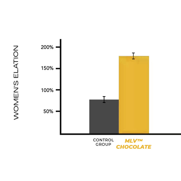 The MLV™ Chocolate – MLV Chocolate